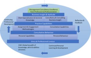 Becoming a management consultant - IMC Australia