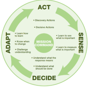 The Management Consulting Profession Use of Sensemaking to Solve ...